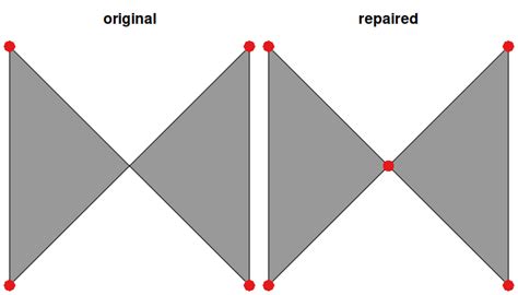 Automatic Repair Of Spatial Polygons • Prepr