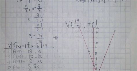 Funcion Valor Absoluto