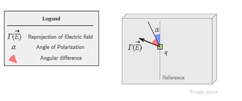 Representation Of Angular Error On Image Plane Download Scientific Diagram