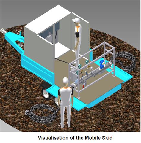 Mobile Multiphase Meter BOTTA Equipment