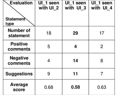 Categorization Of User Feedback Download Scientific Diagram
