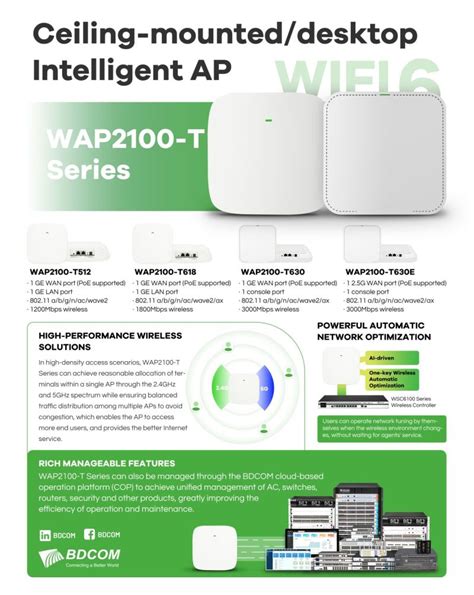 Md Jubaer On Linkedin Bdcom Wifi 6 Access Point 1800mbps Cloud Based