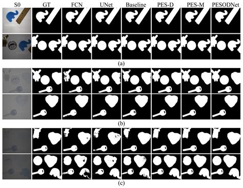 Polarization Enhanced Multi Target Underwater Salient Object Detection