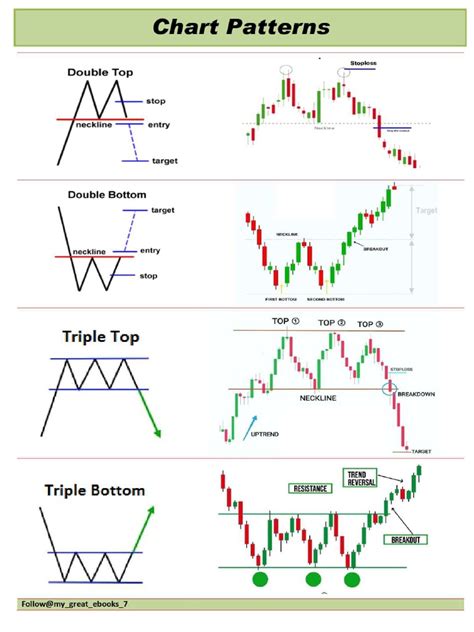 Chart Patterns Pdf