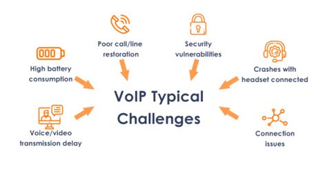 VoIP Messengers Challenges And Solutions QATestLab Blog