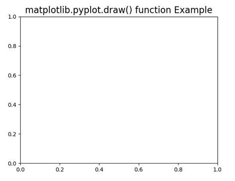 Python Matplotlib pyplot draw 用法及代码示例 纯净天空