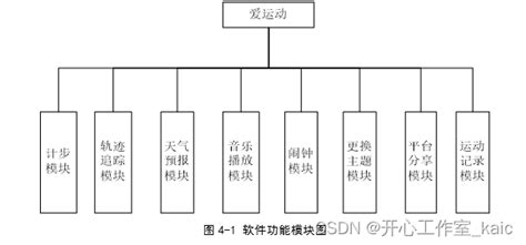 基于android的运动记录app设计与实现论文源码kaic基于android的个人跑步app设计与实现 Csdn博客