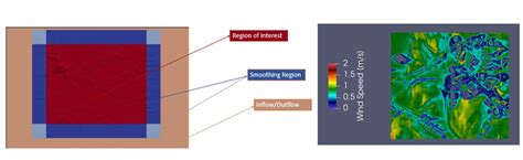 how openfoam helps mesh meshing with blockmesh harish gopalan posted