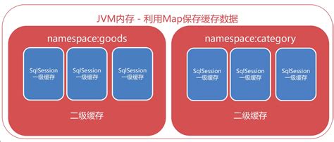 MyBatis进阶 腾讯云开发者社区 腾讯云