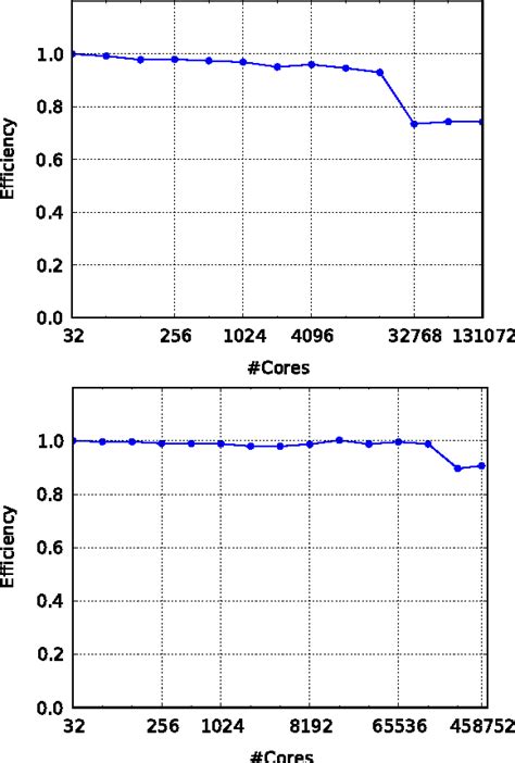 Figure 3 From A Python Extension For The Massively Parallel Framework Walberla Semantic Scholar