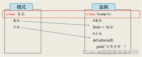 Python学习笔记（十）——面向对象selfdepth是什么意思 Csdn博客