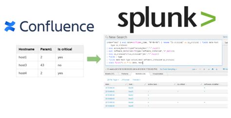 How To Use Confluence Api Loptesting