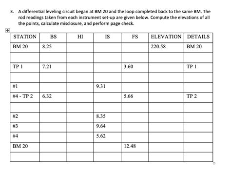 solved 3 a differential leveling circuit began at bm 20 and