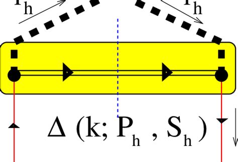Quark Quark Correlation Function ∆ For The Fragmentation Of A Quark