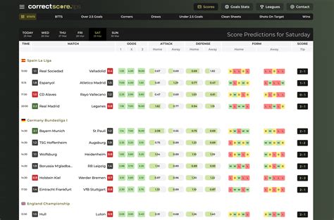 Real Betis Vs Chelsea Correct Score Prediction 2026