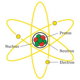 Chemistry Wikipedia