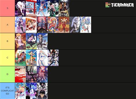 My first tier list ever: Monogatari arcs. To do it was a nice introspection time. Check comments ...