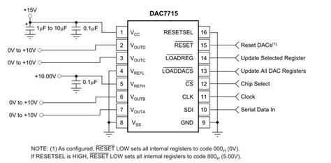 DAC7715 Single Supply Operation Circuit Digital Analog Converter