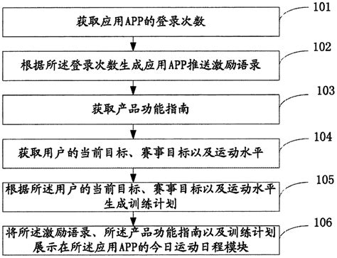 Exercise Schedule Recommendation Method And System Eureka Patsnap