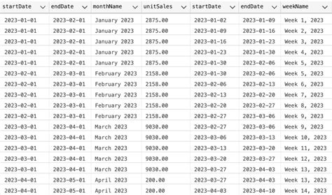 How To Join Overlapping Date Ranges