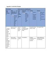 Appendix 3 Action Plan Template Docx Appendix 3 Action Plan Template Date Of Plan Name Of