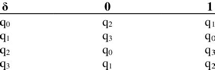 The Transition Function Of DFA Download Scientific Diagram