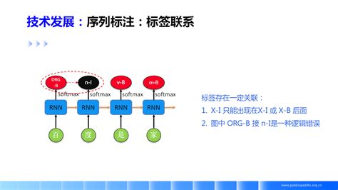 自然语言处理 Paddle Nlp 词法分析技术及其应用 Vipsoft 博客园