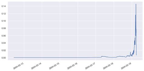 pca based anomaly detection atmosera