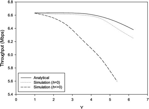 Figure 1 From Application Of Md1k Queuing Model To Performance Analysis Of Ieee 80216 Mesh