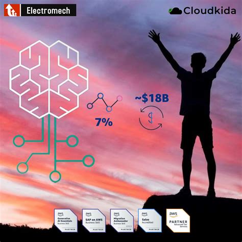 manan shah on linkedin aws awsbedrock electromech awsindia