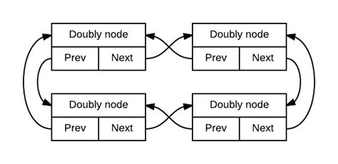 C Language Tutorial Linked Lists