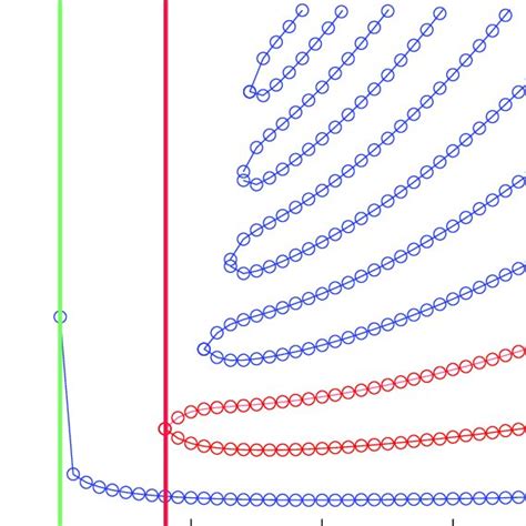 Real Eigenvalues From The Energy Spectrum For The Generalized Quantum