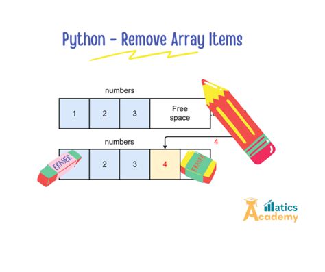 Dynamic Dataset Modification Removing Array Items In Python Matics