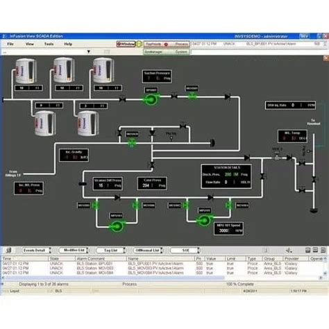 Wonderware Scada At ₹ 39999 In Greater Noida Id 4400784012