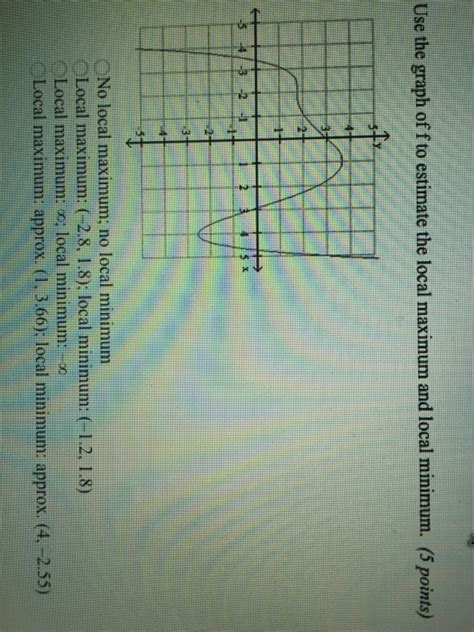 solved use the graph of f to estimate the local maximum and