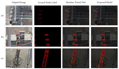 A Corrosion Segmentation Method For Substation Equipment Based On