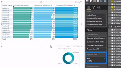 Basket Analysis Example Power Bi Advanced Analytics Master Data