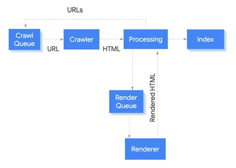 Comprendre Les Bases Du SEO JavaScript La Com Du Web