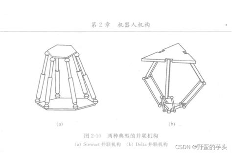 读书志（1）机器人学：建模、控制与视觉 熊有伦 学习笔记 机器人学课后答案 熊有伦 csdn博客