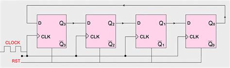 Asynchronous Counters Principles And Applications