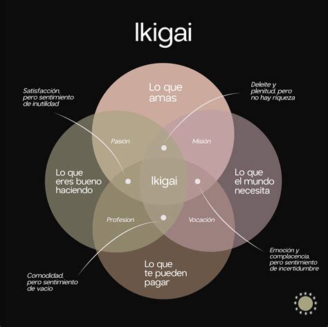 Ikigai Book Oliver Bonas Artofit