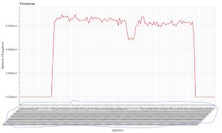 How To Skip Some X Axis Label Community Support Bokeh Discourse