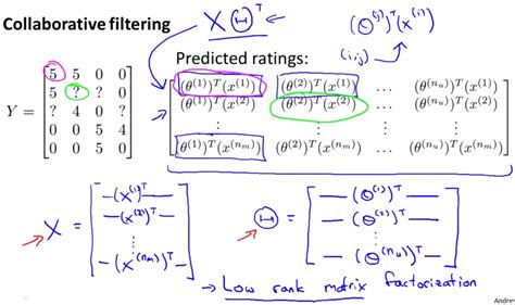 Hard work beats talent when talent doesn t work hard 機器學習 十向量化 Vectorization 低維度矩陣分解 Low