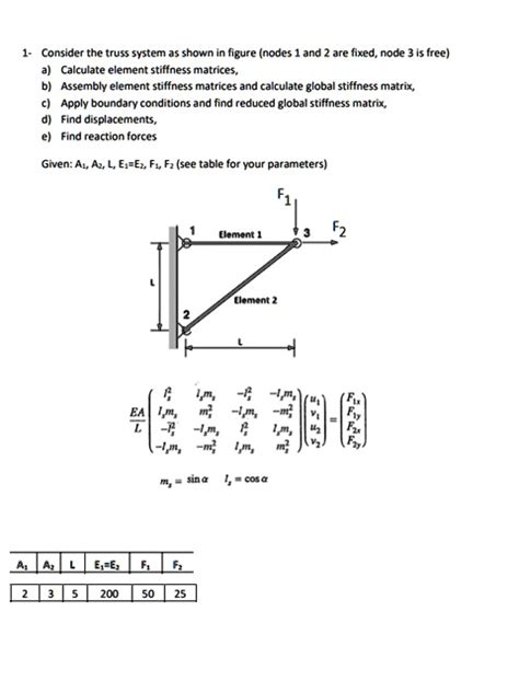 SOLVED Consider The Truss System As Shown In Figure Nodes And Are Fixed Node Is Free