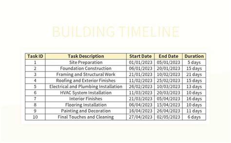 Constructing A Chronological Sequence Excel Template Free Download
