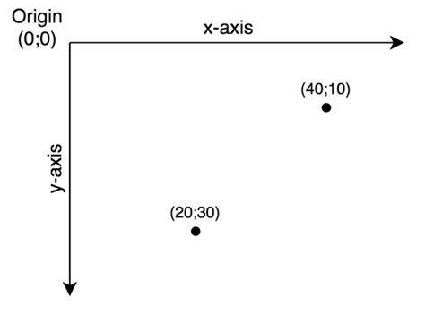 d3 js 教程 使用 javascript 创建可交互的柱状图团队小伙翻译文章，一起学d3 掘金