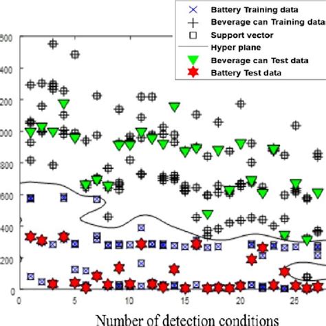 cross validation using svm algoritham download scientific diagram