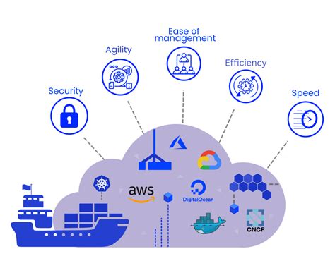 Cloud Consulting Cloud And Digital Consulting Services Horus Consulting B V