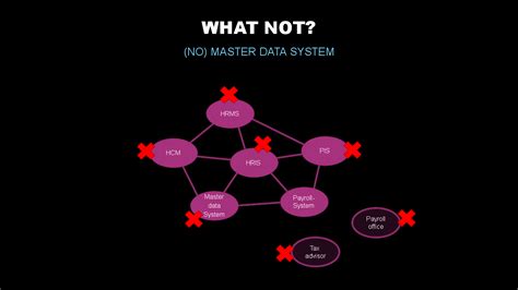 What Is Payroll How To Automate The Payroll Process