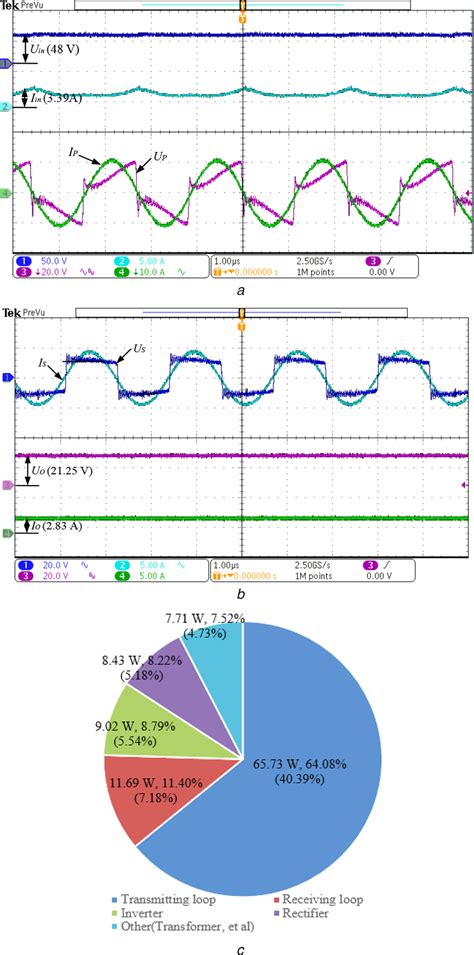 voltage and current waveforms and power loss distribution of the wpt